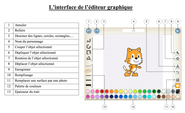 5. SCRATCH Junior