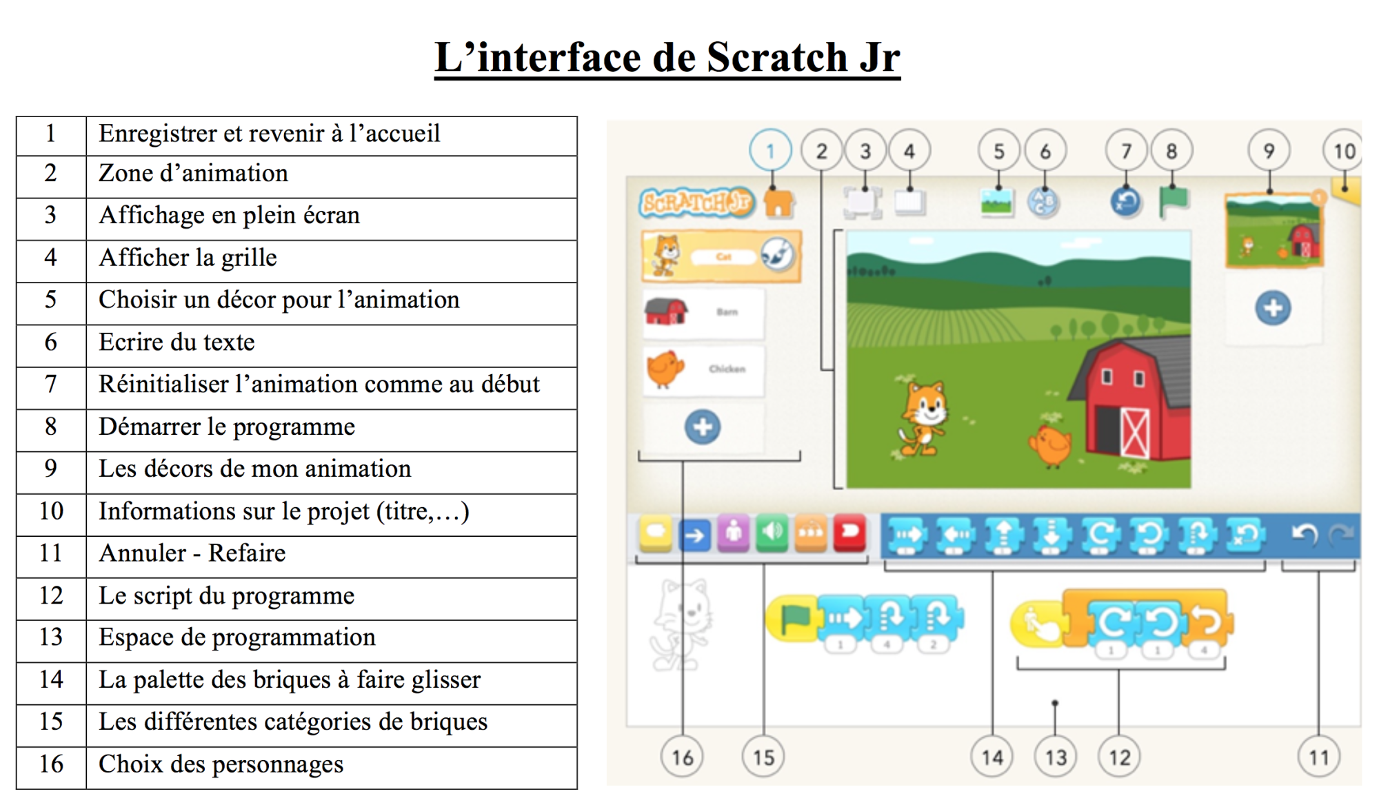 5. SCRATCH Junior
